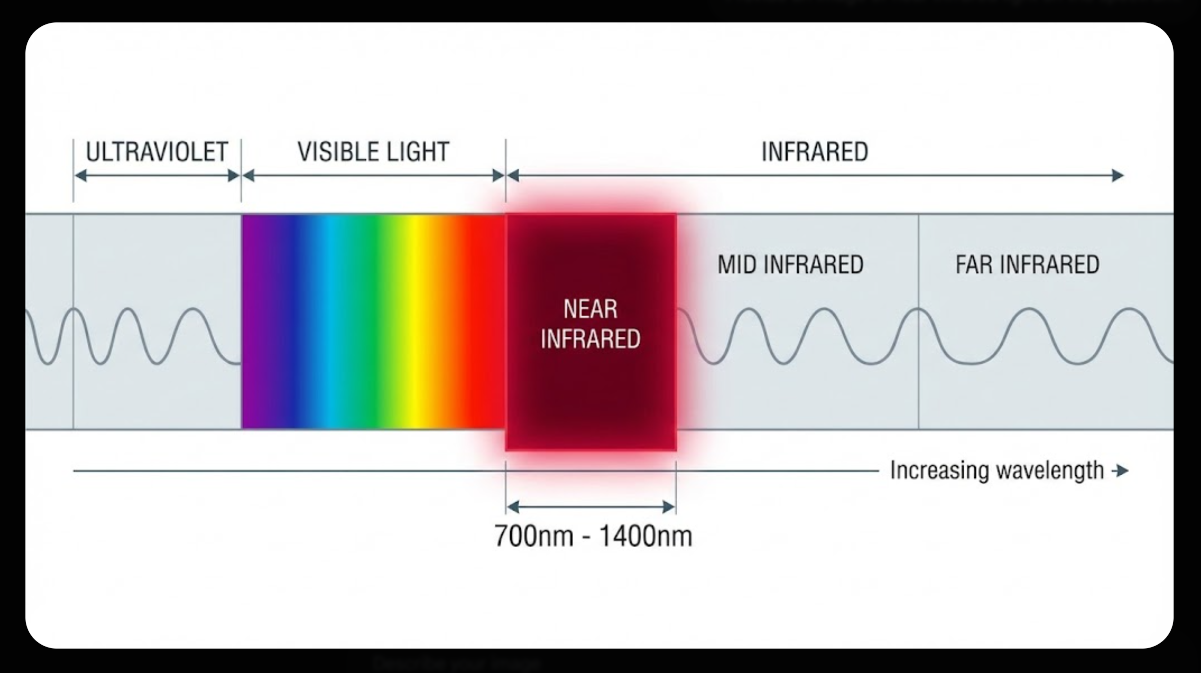 Insights on Near Infrared Light - and Benefits >>> - Indoor Exposure Index